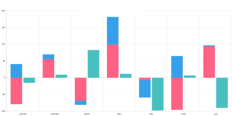 LASUBEB BOARD COMPOSITION